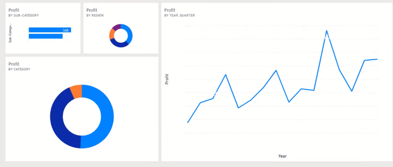 Power BI - Dashboard Actions - GeeksforGeeks