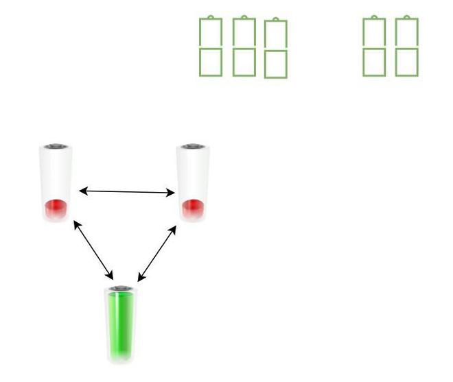 Puzzle - Flashlight and 8 Batteries - GeeksforGeeks