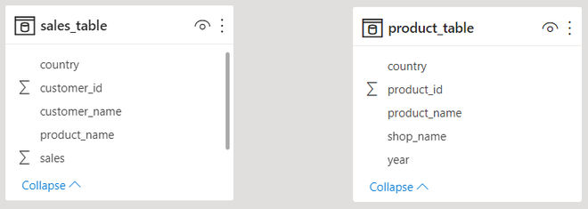 Power BI - Values() function - GeeksforGeeks