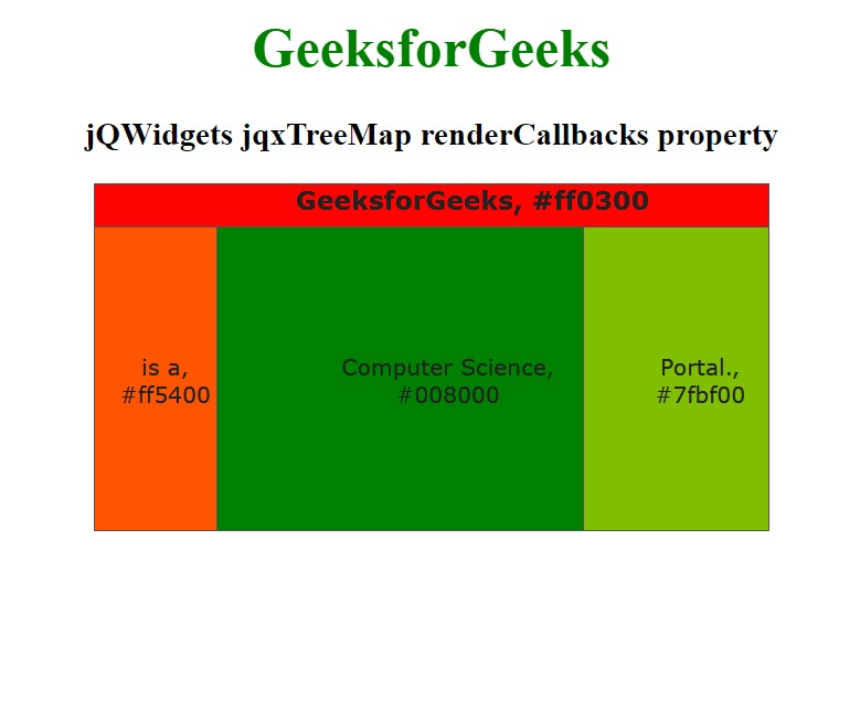 jQWidgets jqxTreeMap renderCallbacks Property - GeeksforGeeks