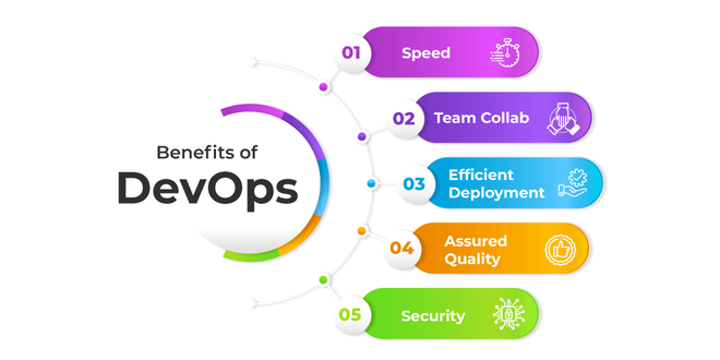 30 Best DevOps Tools to Master in 2023 - GeeksforGeeks