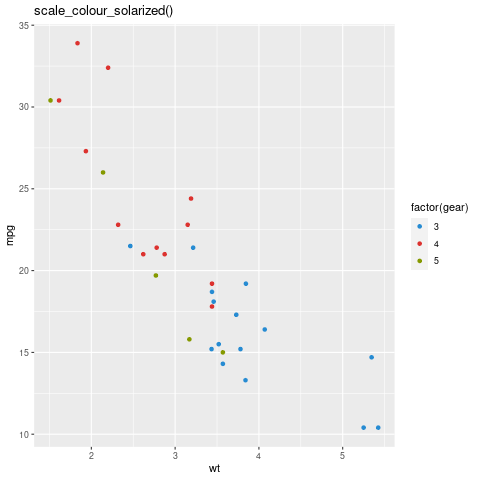 ggtheme Package in R - GeeksforGeeks