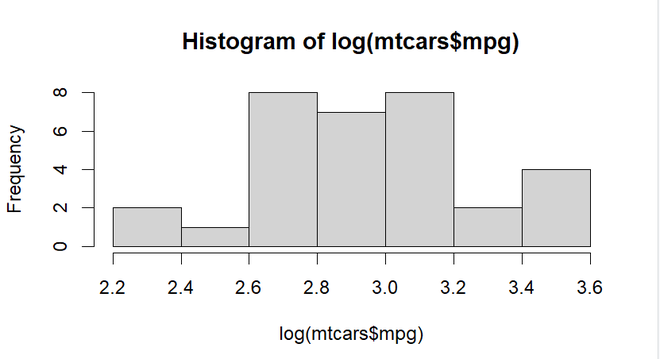 R - How to plotting log-scaled histograms in plotly - GeeksforGeeks