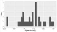 R - How to plotting log-scaled histograms in plotly - GeeksforGeeks
