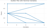 Draw Scatter Plot with two Nominal Variables with Plotly Package in R - GeeksforGeeks