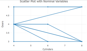 Draw Scatter Plot with two Nominal Variables with Plotly Package in R ...