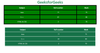 Bootstrap 5 Table SASS - GeeksforGeeks