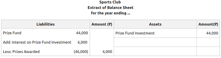 CBSE Class 12 Accountancy Solved Question Paper (Paper Code: 67/1/1 ...