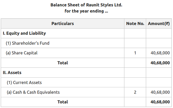 CBSE Class 12 Accountancy Solved Question Paper (Paper Code: 67/1/1 ...
