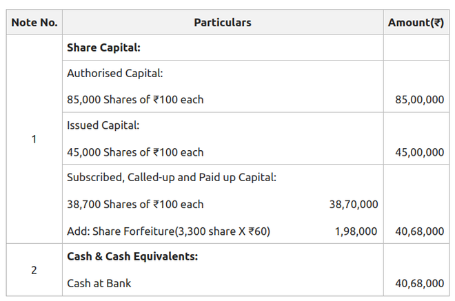 CBSE Class 12 Accountancy Solved Question Paper (Paper Code: 67/1/1 ...