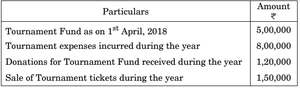CBSE Class 12 Accountancy Solved Question Paper-67/2/2 - GeeksforGeeks