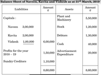 CBSE Class 12 Accountancy Solved Question (Paper-67/2/1-2020 ...