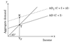 CBSE Class 12 Economics Solved Question Paper 2020 - Set 2 - GeeksforGeeks