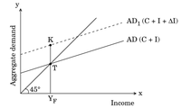 CBSE Class 12 Economics Solved Question Paper 2020 - Set 2 - GeeksforGeeks