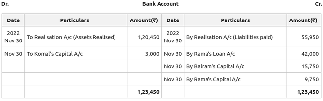Dissolution of Partnership Firm: Meaning and Example - GeeksforGeeks