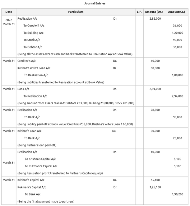 Dissolution of Partnership Firm: Meaning and Example - GeeksforGeeks