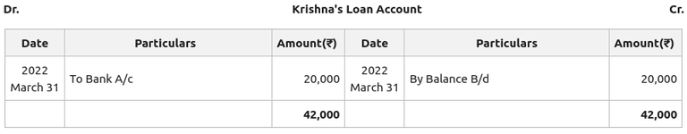 Dissolution of Partnership Firm: Meaning and Example - GeeksforGeeks