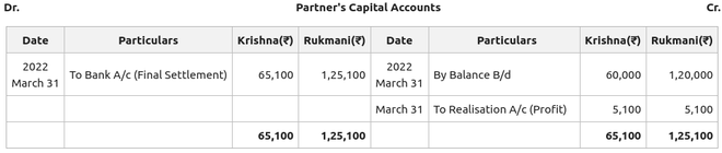 Dissolution of Partnership Firm: Meaning and Example - GeeksforGeeks