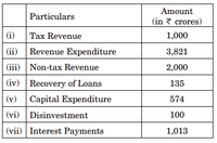 CBSE Class 12 Economics Solved Question Paper 2020 - Set 3 - GeeksforGeeks