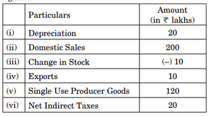 CBSE Class 12 Economics Solved Question Paper 2020 - Set 3 (58/3/2 ...