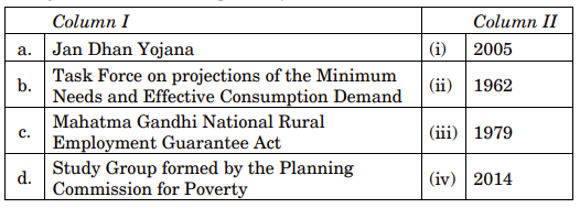 CBSE Class 12 Economics Solved Question Paper 2020 - Set 3 (58/3/3 ...