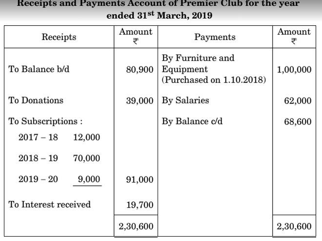 CBSE Class 12 Accountancy Solved Question Paper-67/2/2 - GeeksforGeeks