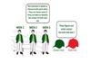 Puzzle - 3 Hats in a Circle - GeeksforGeeks