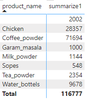 Power BI - Values() function - GeeksforGeeks