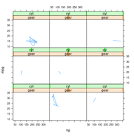 Lattice Graphs in R - GeeksforGeeks