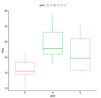 Ggpubr in R - GeeksforGeeks
