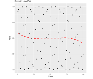 Joining Points on Scatter plot using Smooth Lines in R - GeeksforGeeks