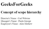 Explain the concept of scope hierarchy - GeeksforGeeks