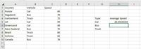 How to Perform Data Analysis in Excel - GeeksforGeeks