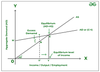 CBSE Class 12 Economics Solved Question Paper 2020 - Set 2 - GeeksforGeeks