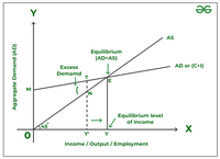 CBSE Class 12 Economics Solved Question Paper 2020 - Set 2 - GeeksforGeeks