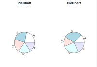 Combining plots in R - GeeksforGeeks