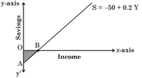 CBSE Class 12 Economics Solved Question Paper 2020 - Set 4 (58/4/2 ...