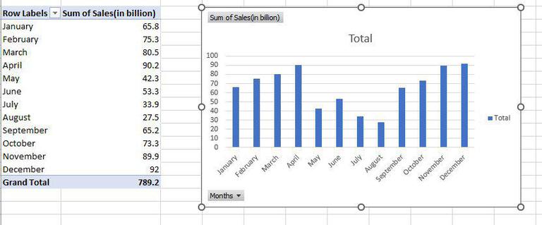 Table and Chart Combinations in Excel Power Pivot - GeeksforGeeks
