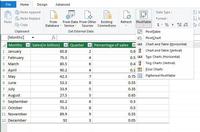 Table and Chart Combinations in Excel Power Pivot - GeeksforGeeks