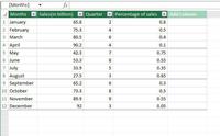 Table and Chart Combinations in Excel Power Pivot - GeeksforGeeks