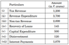 CBSE Class 12 Economics Solved Question Paper 2020 - Set 3 (58/3/2 ...