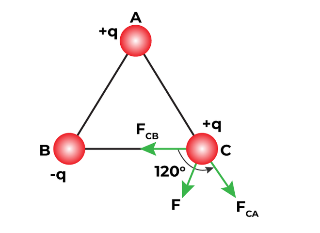Coulomb's Law - GeeksforGeeks
