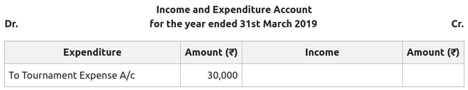 CBSE Class 12 Accountancy Solved Question (Paper-67/2/1-2020 ...