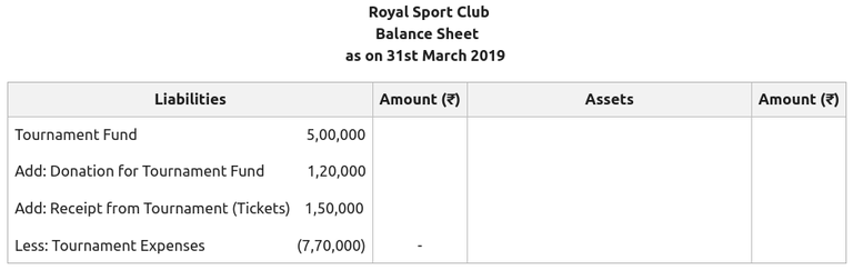CBSE Class 12 Accountancy Solved Question Paper-67/2/2 - GeeksforGeeks