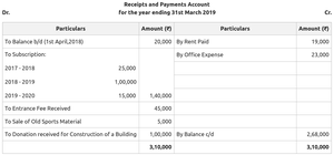 CBSE Class 12 Accountancy Solved Question Paper-67/2/2 - GeeksforGeeks