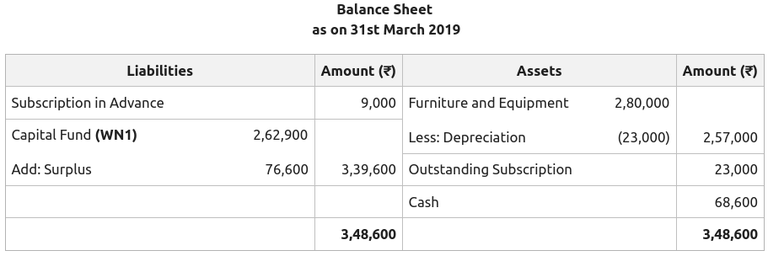 CBSE Class 12 Accountancy Solved Question Paper-67/2/2 - GeeksforGeeks