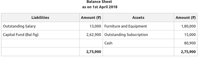 CBSE Class 12 Accountancy Solved Question Paper (Paper Code: 67/2/3 ...