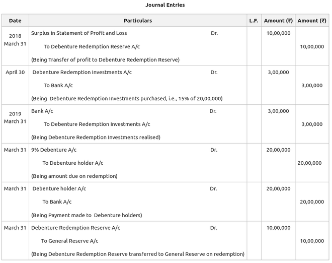 CBSE Class 12 Accountancy Solved Question (Paper-67/2/1-2020 ...