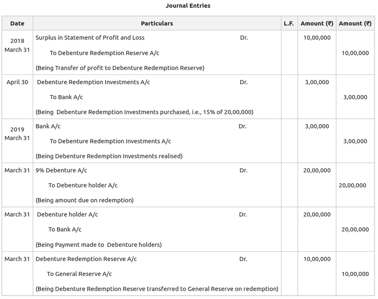 CBSE Class 12 Accountancy Solved Question (Paper-67/2/1-2020 ...
