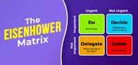 Eisenhower Matrix | Task Prioritization Method to Increase Productivity ...